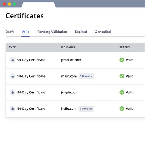 Ssl Certificate Management Console Automate Ssl Lifecycle