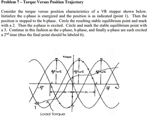 Problem 7 Torque Versus Position Trajectory Consider The Torque