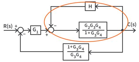 How To Read Block Diagrams Control Systems McGlade Agall