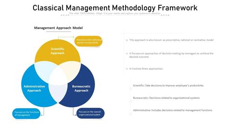 Classical Management Methodology Framework Ppt Powerpoint Presentation