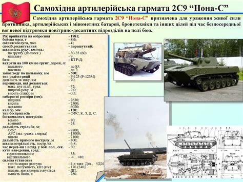 Тактико технічні характеристики основних зразків артилерійського та ракетного озброєння Збройних