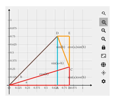 Trigonometric Identities Sine Of Sum Formula