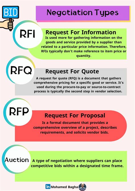 Negotiation Rfq Scm Oracle Fusion Opentowork Mohamed Bagha