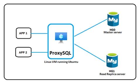 tentang proxy sql portal berita japripay