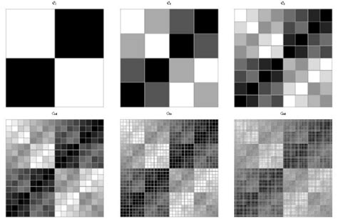 Group Multiplication Tables For Cyclic Groups C 2 I For I 1