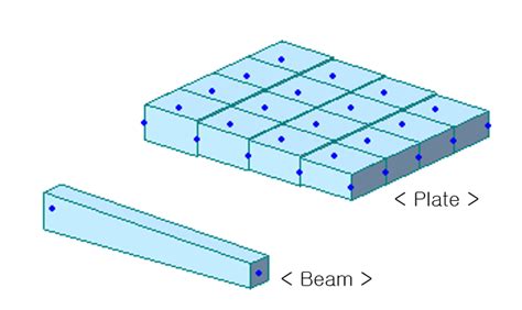 Can We Model Tapered Sections Using Plate Elements Midas Support