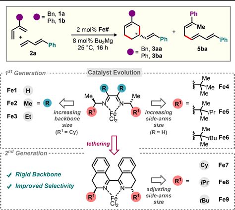 Crossed Regio‐ And Enantioselective Iron‐catalyzed 42 ‐cycloadditions