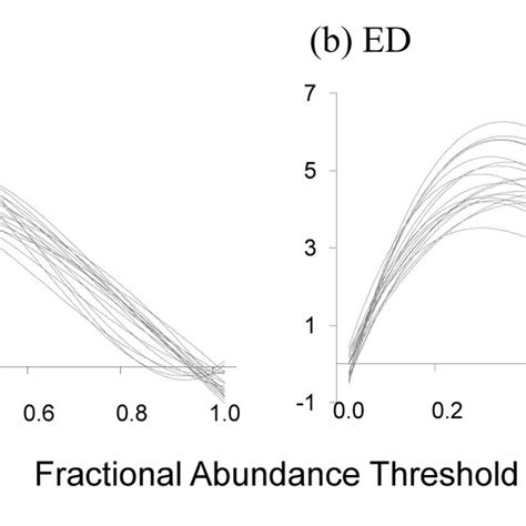 Cubic Polynomial Curves Fit To The 19 Years Of Measured Metric Data For