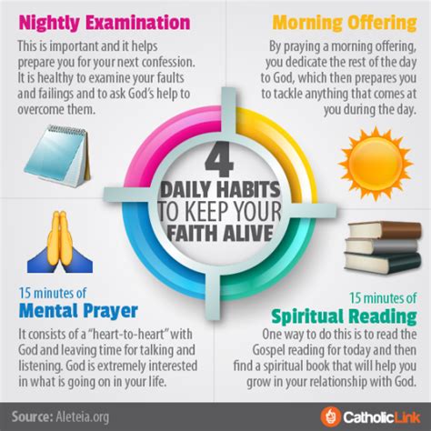 Infographic 4 Daily Habits To Keep Your Faith Catholic Prayers