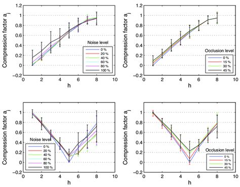 Altitude Estimation Using The Database Captured In Indoor Environments