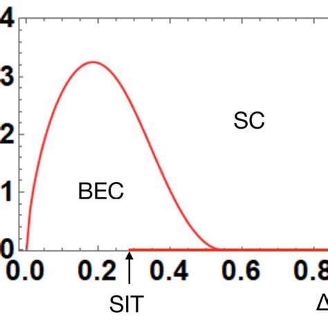 Top Superconducting Order Parameter ∆ Bottom Chemical Potential µ As