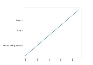 pyplot Matplotlib 中文网