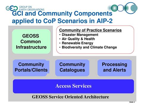 geoss architecture implementation pilot phase 3 aip 3 initial plans