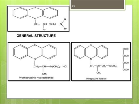 Histamines And Antihistamines 1st And 2nd Generation H1 And H2 Antagonist