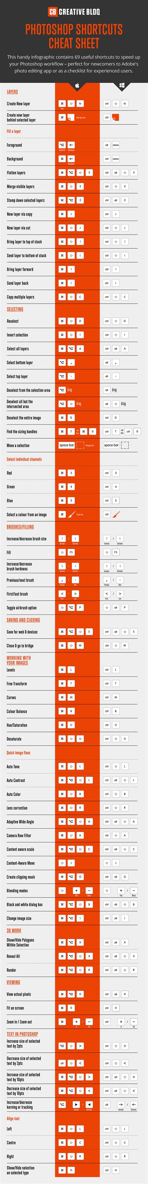 Zsh Cheat Sheet