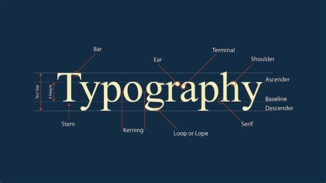 Creating A Consistent Typography Style For Your Blog