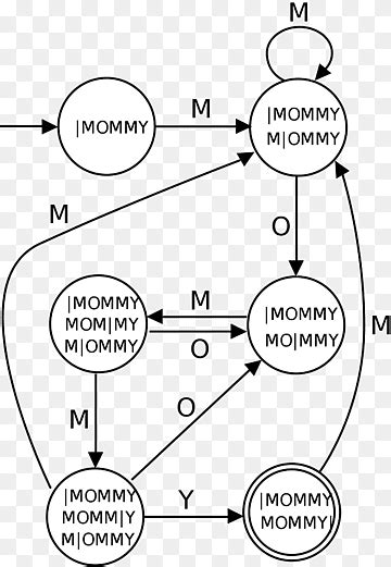 deterministic finite automaton png images pngwing