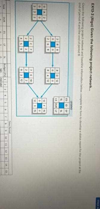 Solved Cheche EX Algo Given The Following Project Chegg Com