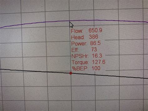 Does Suction Specific Speed Vary With Actual Operating Speed Eng Tips