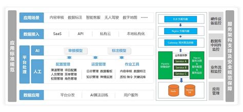 软通动力推出智能审核标注解决方案 全球tmt