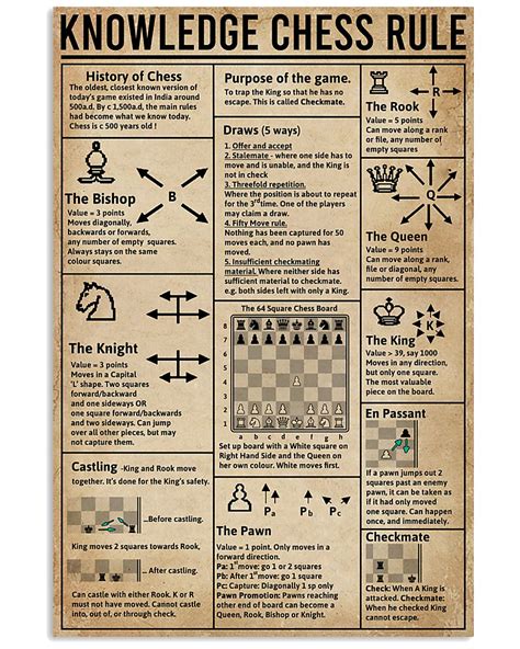 Knowledge Chess Rule Chess Rules How To Play Chess Chess Basics