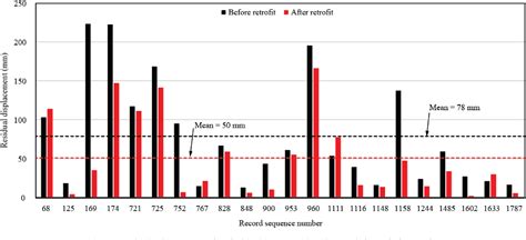 Figure 12 From Seismic Retrofit Of Structures Using Steel Frames With Viscoelastic Hinges