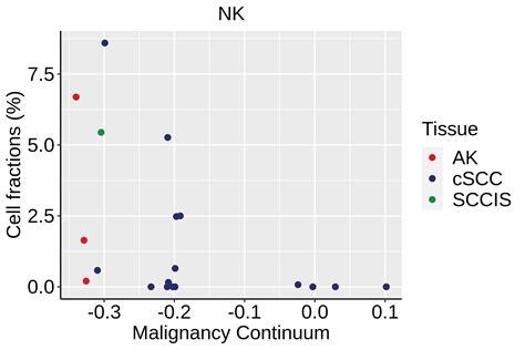 Pctfuncdb Functional Knowledgebase For Transition Of Pre Malignant