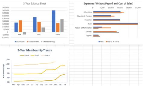 Do Excel Dashboard Power Query Vlookup Pivot Table Chart By Gmuhit