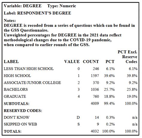 A Comparison Of Packages To Generate Codebooks In R
