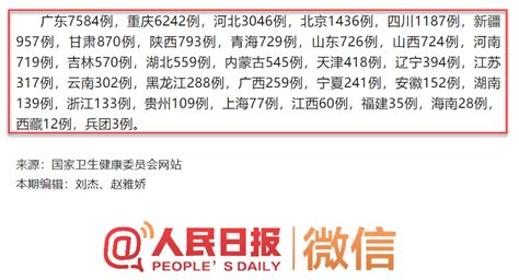 跟着人民日报学做日报表一个模板能用3年真爽 Excel 拆分 内容
