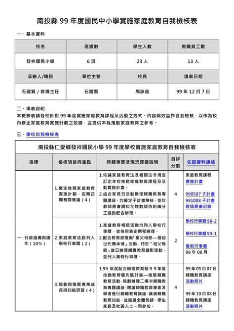 南投縣發祥國小99年度實施家庭教育自我檢核表