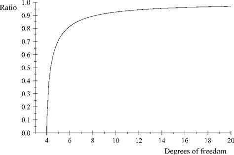 Figure 1 From Additive Genetic Variability And The Bayesian Alphabet Semantic Scholar