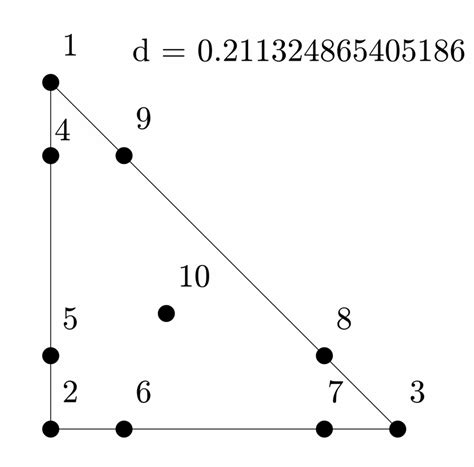 2 Quadrature Formulas Shown On The Unit Triangle Download Scientific Diagram