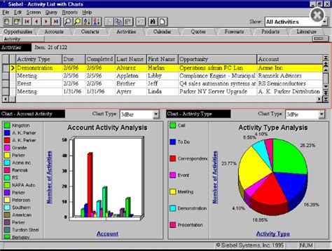 25 Years Of Siebel Crm The Siebel Hub