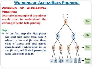 I Alpha Beta Pruning In Ai PPT