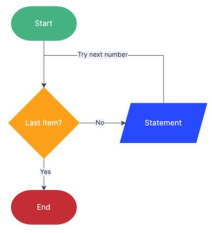 Basic Bash Tutorial