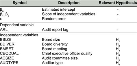 Description Of Regression Equation Model Download Scientific Diagram