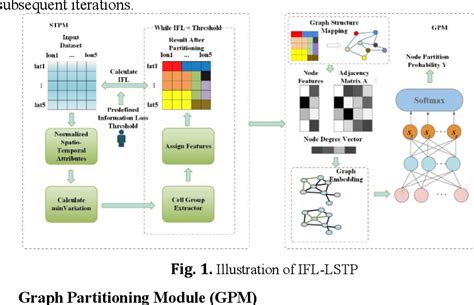 Efficient Partitioning Method Of Large Scale Public Safety Spatio