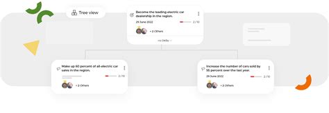 OKR Tree View 10xWinners OKR