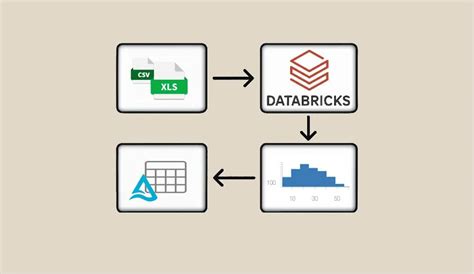 Set Owners For Databricks Tables In Hive Catalog Schemas By Maksim Pachkovskiy Medium