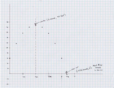 Unit 7 Practice Test Have A Problem Use Math To Solve It