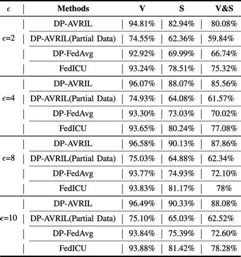 Table Ii From Federated Inverse Reinforcement Learning For Smart Icus With Differential Privacy