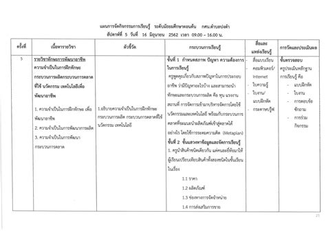 122แผนการจัดกิจกรรมการเรียนรู้ Puilovely 99 หน้าหนังสือ 26 พลิก Pdf ออนไลน์ Pubhtml5