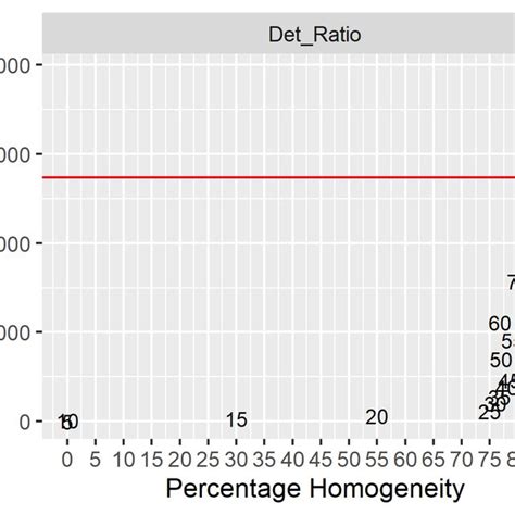 Illustrative Example Showing The Performance Comparison Of Two Cluster Download Scientific