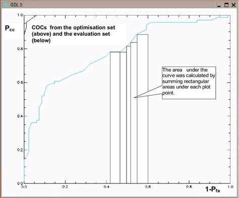 an example of two classifier classifier operating characteristics on