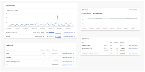 Google Search Console o que é e como usar Webmaster Tools