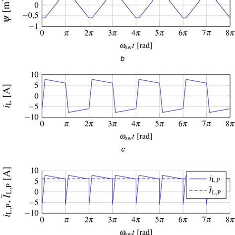 Generic Single Phase Shift Sps Modulation A Output Voltages Of The Download Scientific