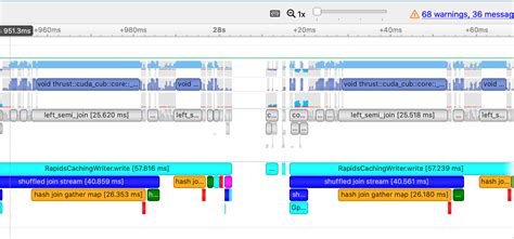 BUG Left Semi Join Much Slower Than Inner Join Issue Rapidsai Cudf GitHub