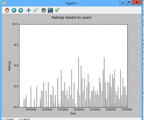 Python Datetime Objects Not Showing Correct In Bar Plot Stack Overflow