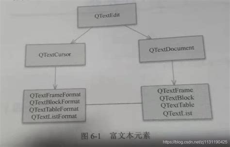 C Qt学习笔记（3）qt中的文本处理qtexttable Csdn博客